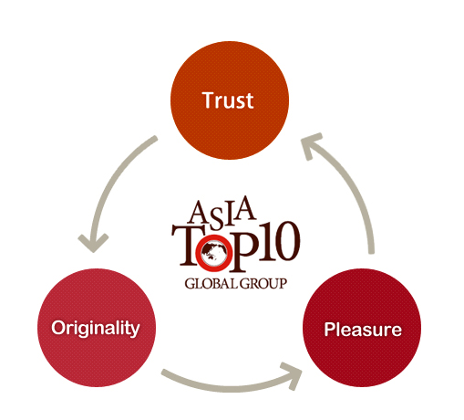 Asiatop10 – 롯데 공식블로그